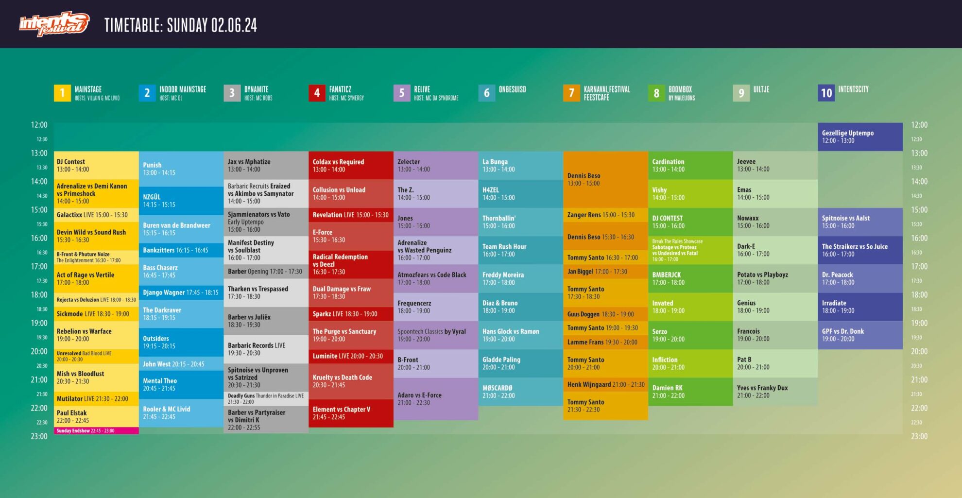 Line-up Intents Festival Sunday - Intents Festival